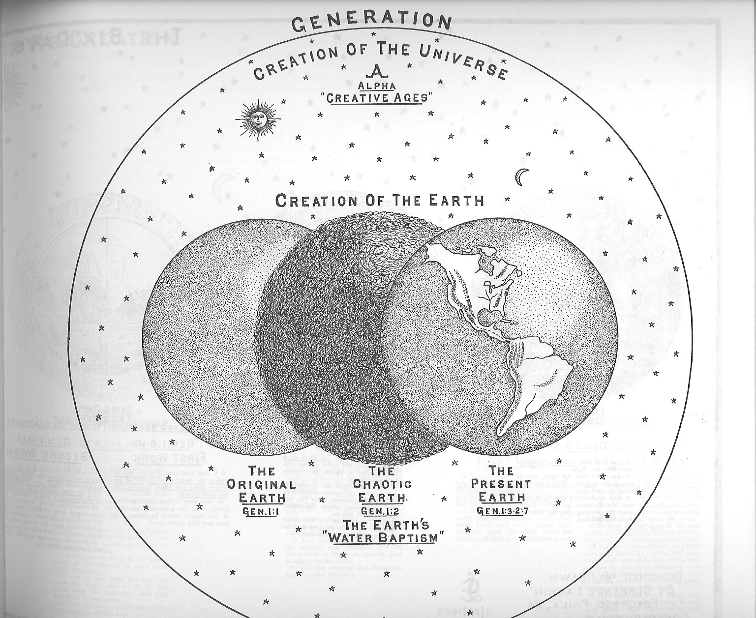 CreationEvolution